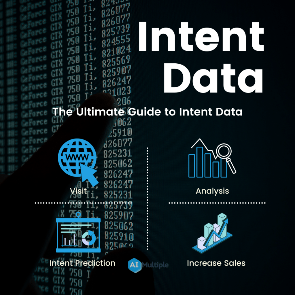 What Is Intent Data and How Has It Transformed B2B Sales? (Part 1 ...